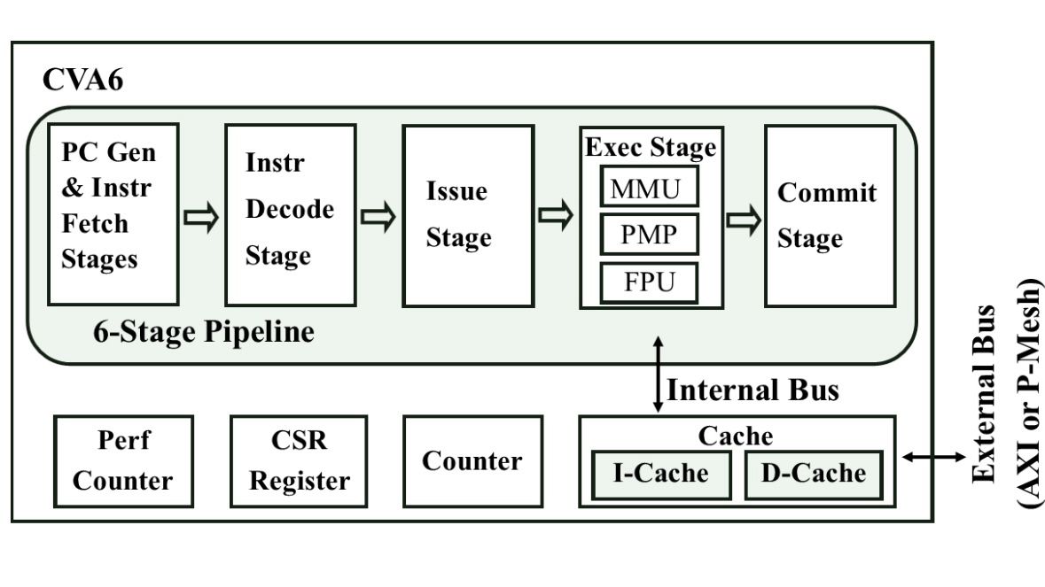 Activities – Maktab-e-Digital Systems